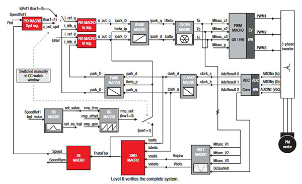 HVAC Dual-AC Motor Control Piccolo™ MCUs | DigiKey