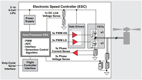 Sensorless Vector Control for BLDC and PMS Motors | DigiKey