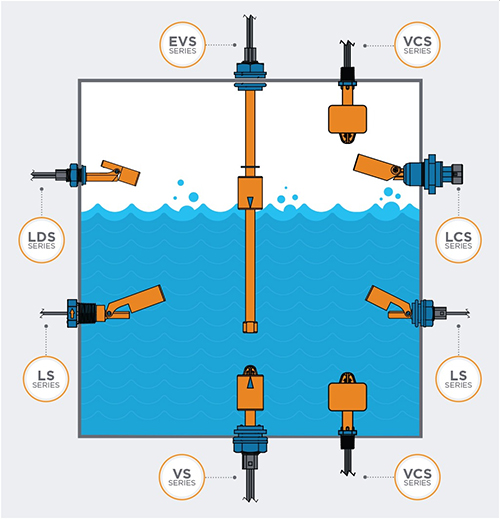 Liquid Level Sensors for Industrial Applications | DigiKey
