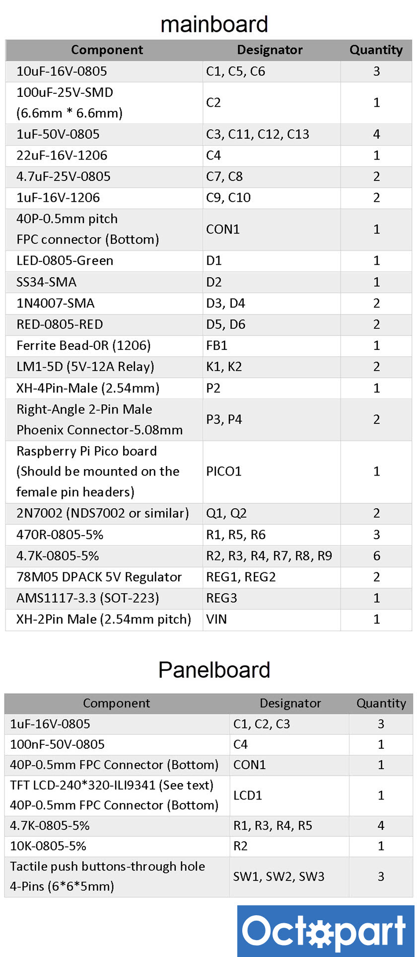 Graphical Temperature & Humidity Control Unit Using a Raspberry Pi Pico